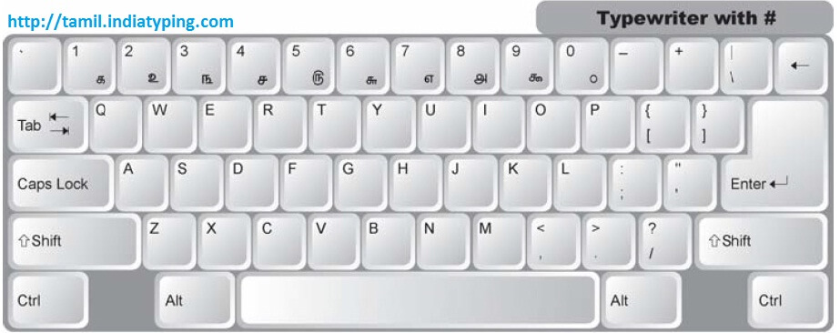 Tamil Keyboard Tamil Typing Keyboard And Typing Instruction